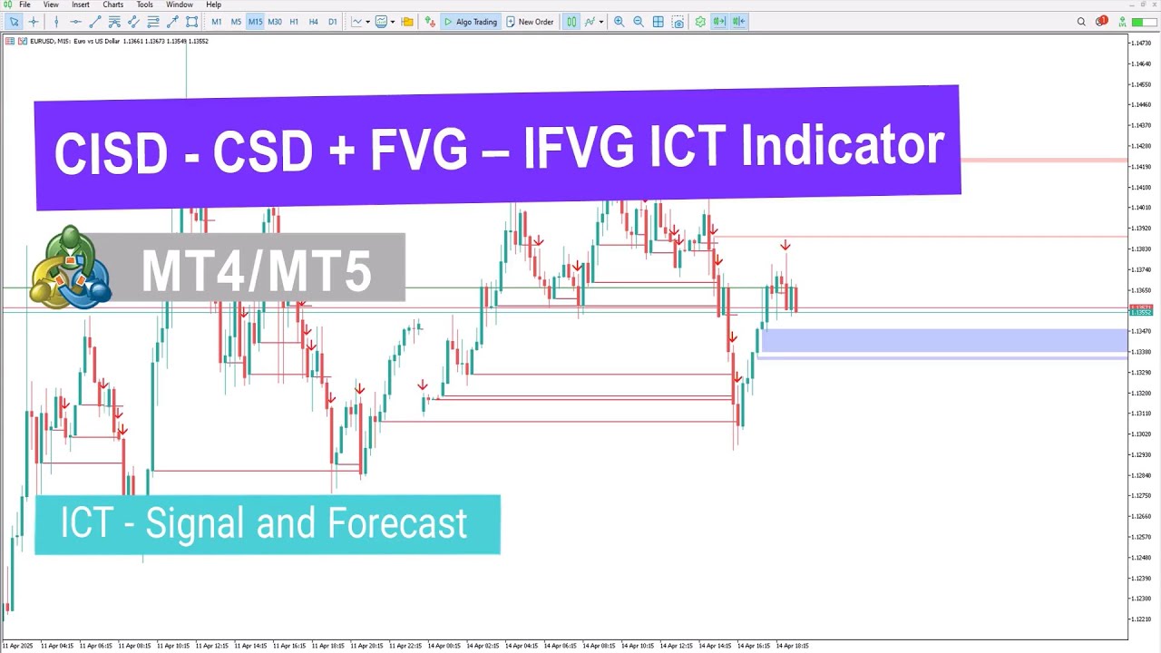 Understanding the CST + FVG and IFVG Indicator for MT4/5 | Galaxy.ai