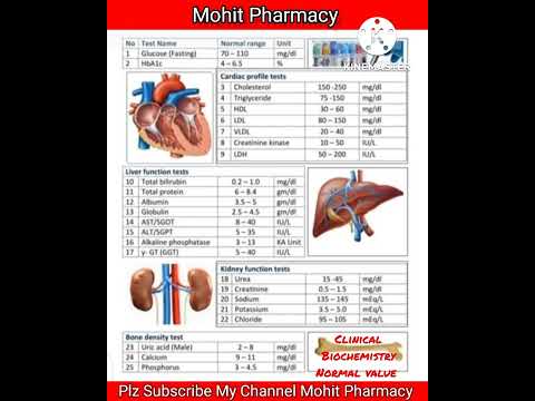 clinical Biochemistry Normal Value..