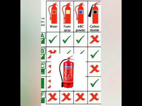 DCP Dry Powder Extinguisher
