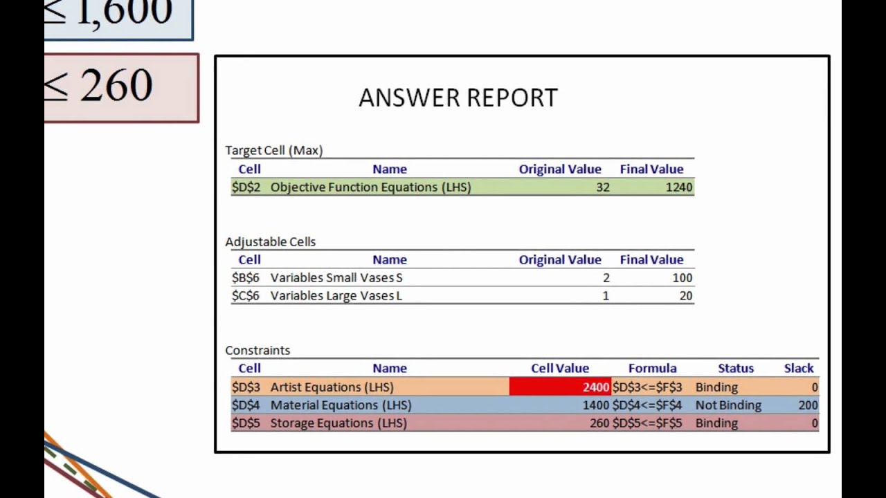 Linear Programming Basics III