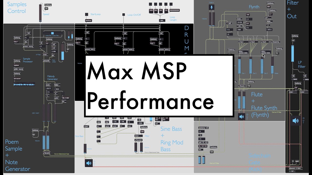 Max MSP Comprovisation (Original Patch)
