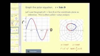 Graphing Polar Equations I | Pearson+ Channels