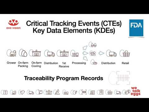 Tracking CTE and KDE, FDA