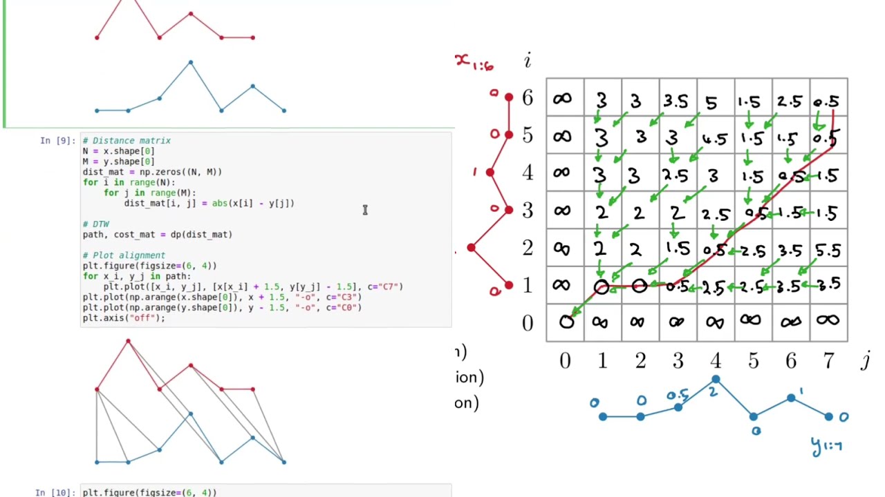 Dynamic time warping 3: Python code