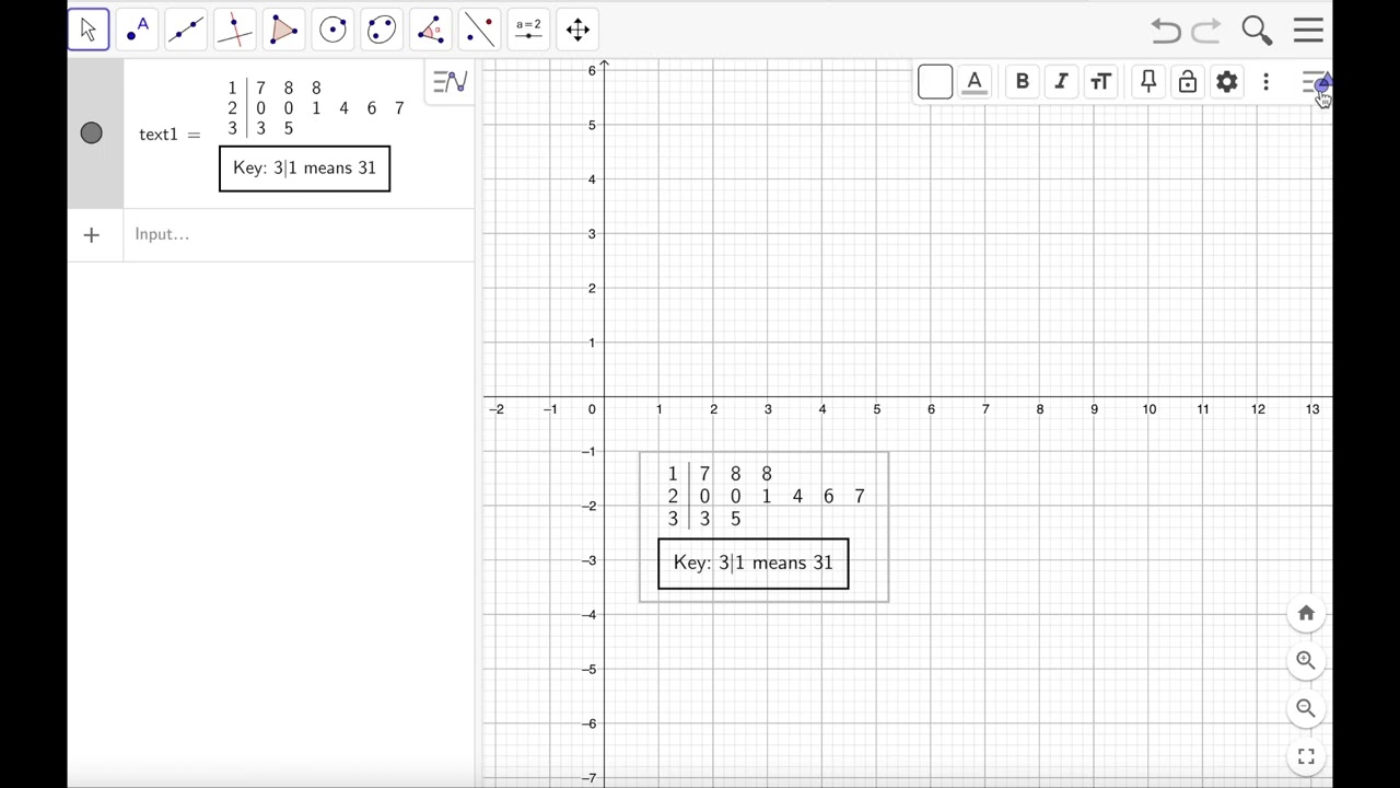 Stemplots using GeoGebra