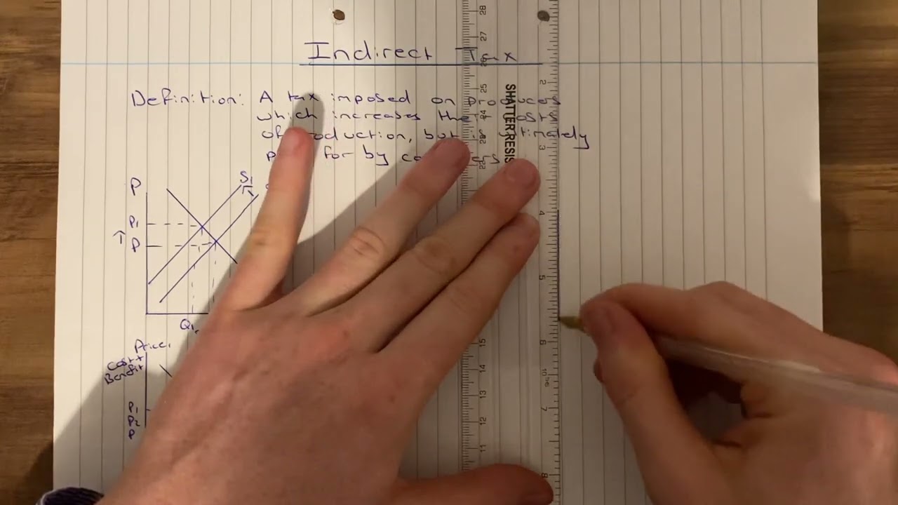 Indirect Tax: Definition & Diagram