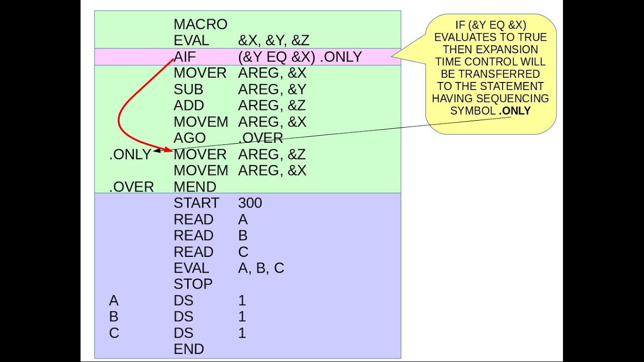 Macro Preprocessor Statements - Part 1