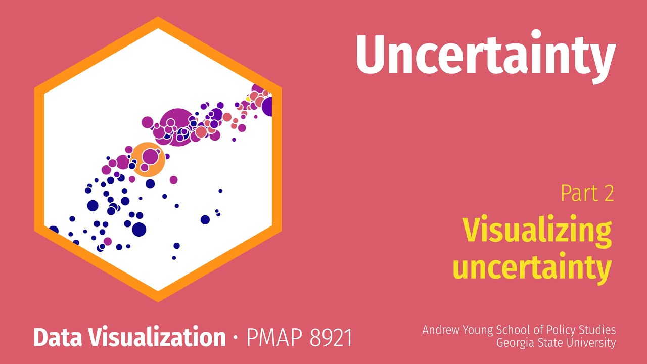 PMAP 8921 • (6) Uncertainty: (2) Visualizing uncertainty