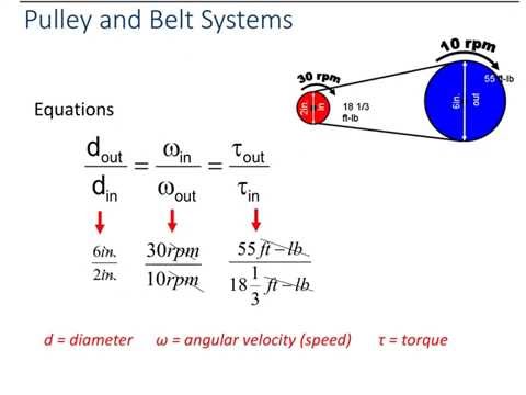 Pulley system