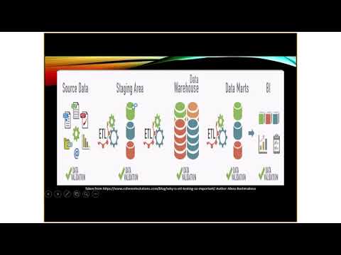 ETL Tool Selection, etl process in data warehouse, what is etl in data engineering,