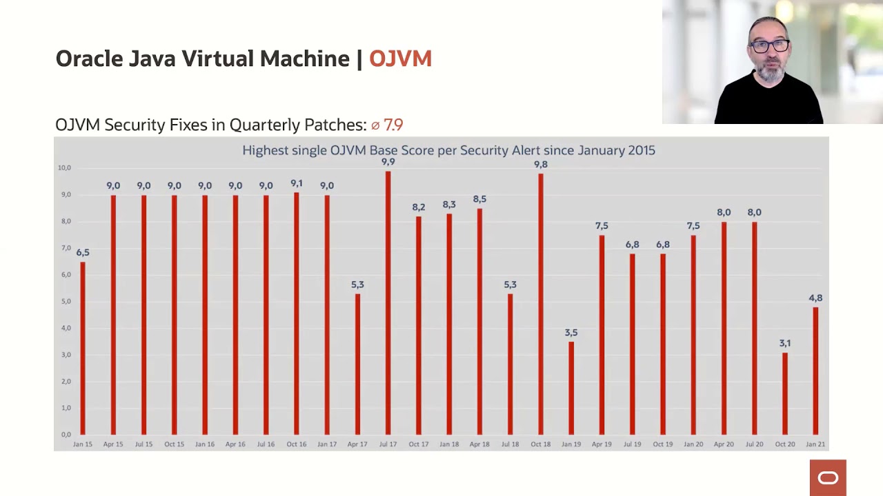 Patching Oracle Database and Java Virtual Machine (OJVM) - part 1