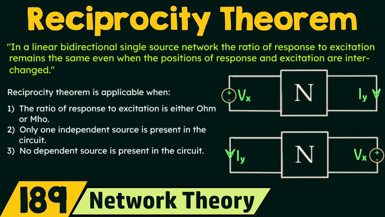 What Is The Importance Of Reciprocity Theorem More Ref
