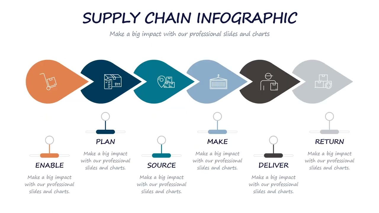 Supply Chain Infographics