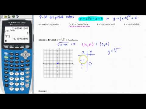 Ch 7 Day 10 Graphing Cube Root Functions
