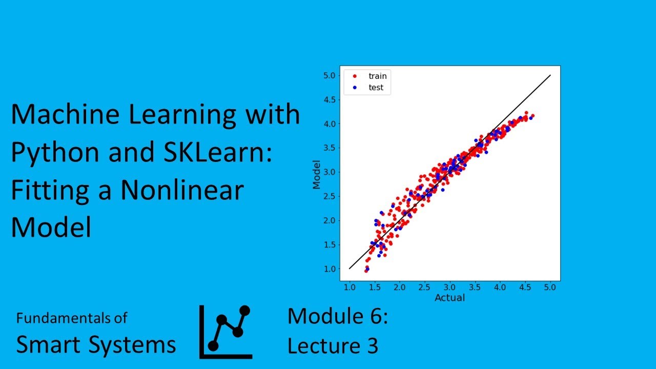 Machine Learning with Python and SKLearn: Fitting a Nonlinear Model
