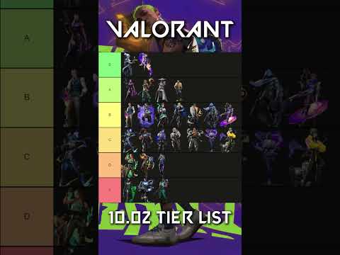 Valorant Agent Tier List - Patch 10.02 😎