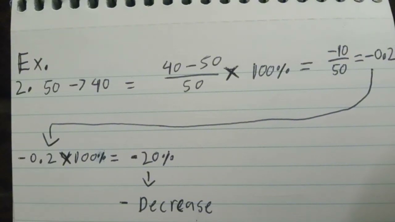 Finding the rate of increase/decrease ( business math edition )