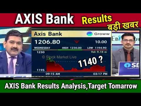 AXIS Bank share news,Results Analysis anil singhvi/axis bank q4 results 2025, target tomorrow