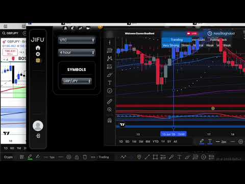 Sniper Pro on the 4hr time Frame