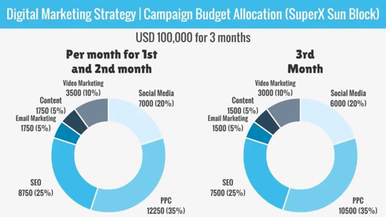 Digital Communication Presentation Assignment