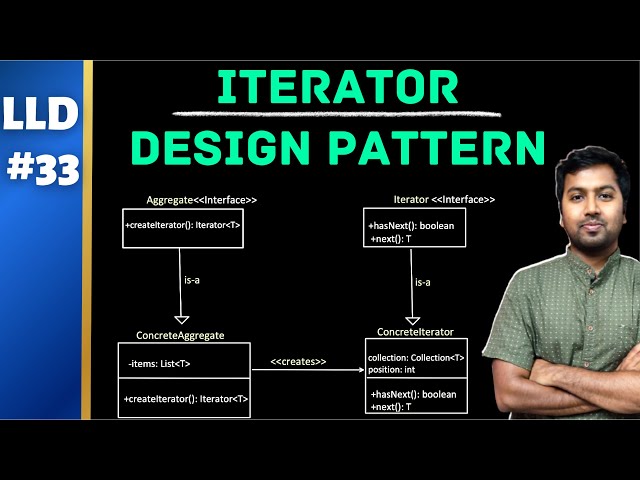 Understanding the Iterator Design Pattern: A Comprehensive Guide | Galaxy.ai | Galaxy.ai