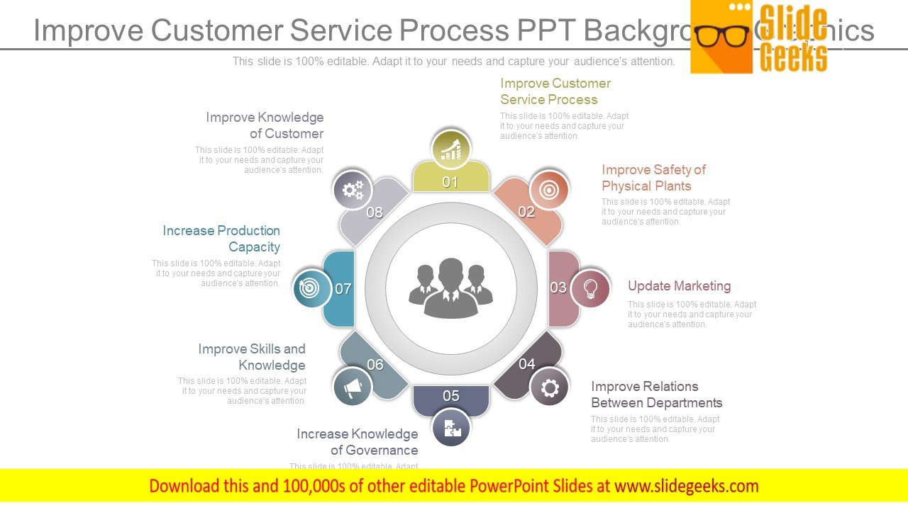 Improve Customer Service Process Ppt Background Graphics