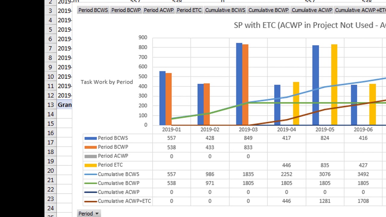 Project Performance Tools