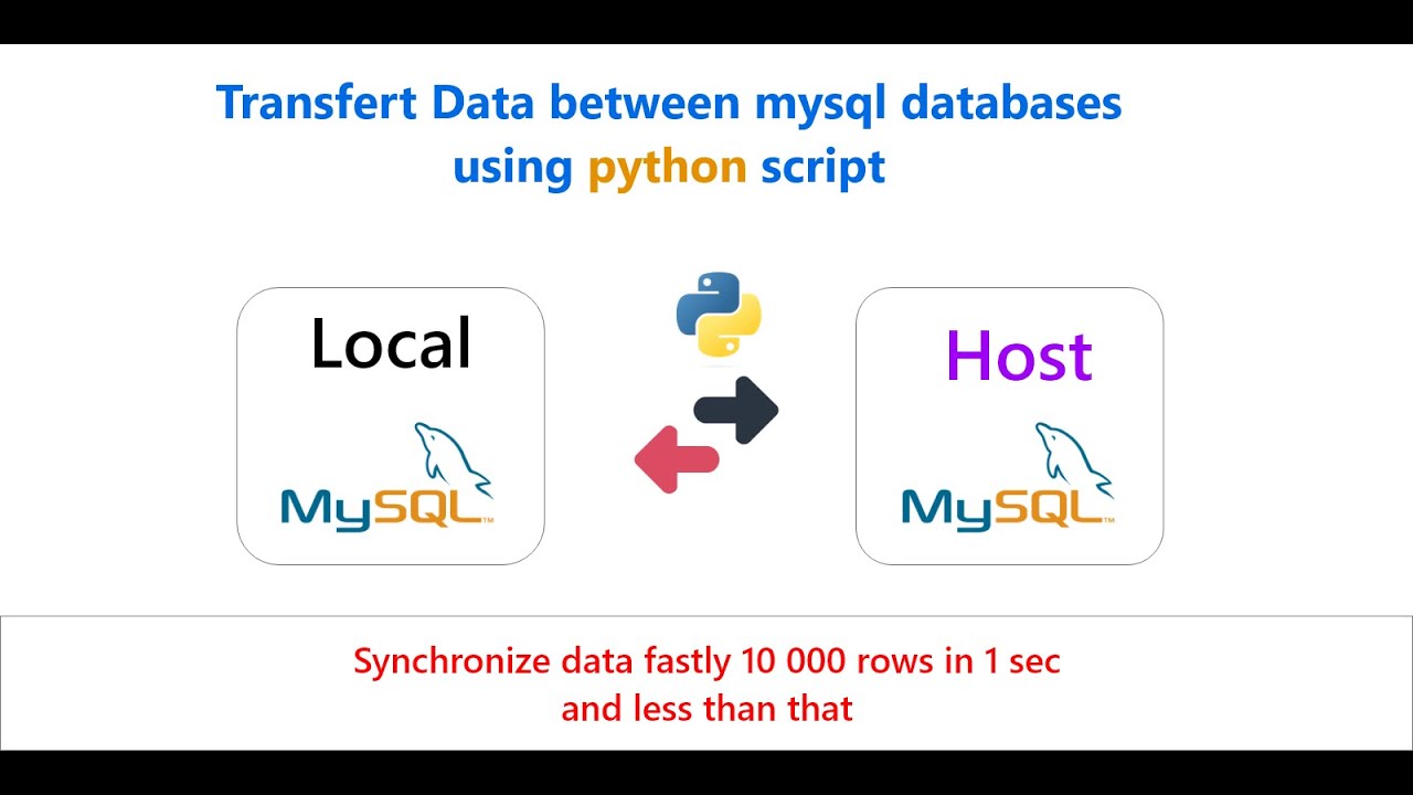 MySQL Database Synchronization Tool with Python | Data Sync Solution