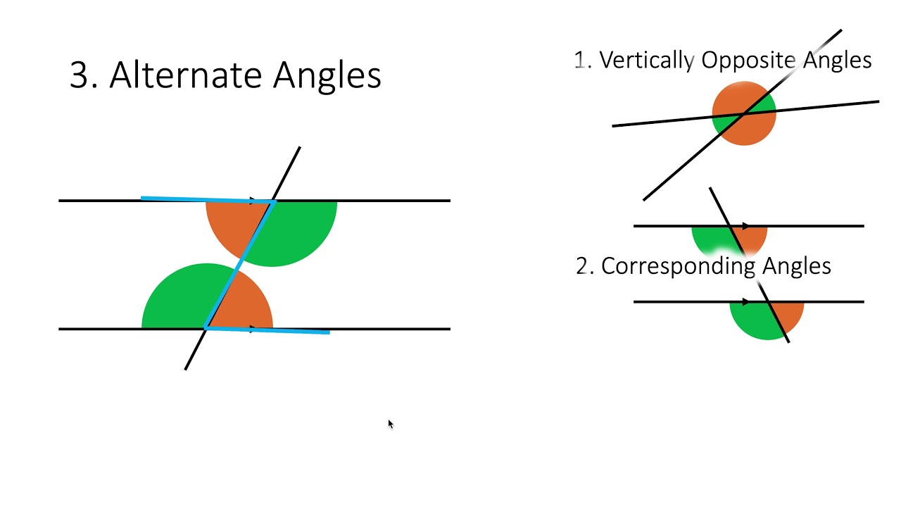 Angles in Parallel Lines - GCSE Maths - Addvance Maths