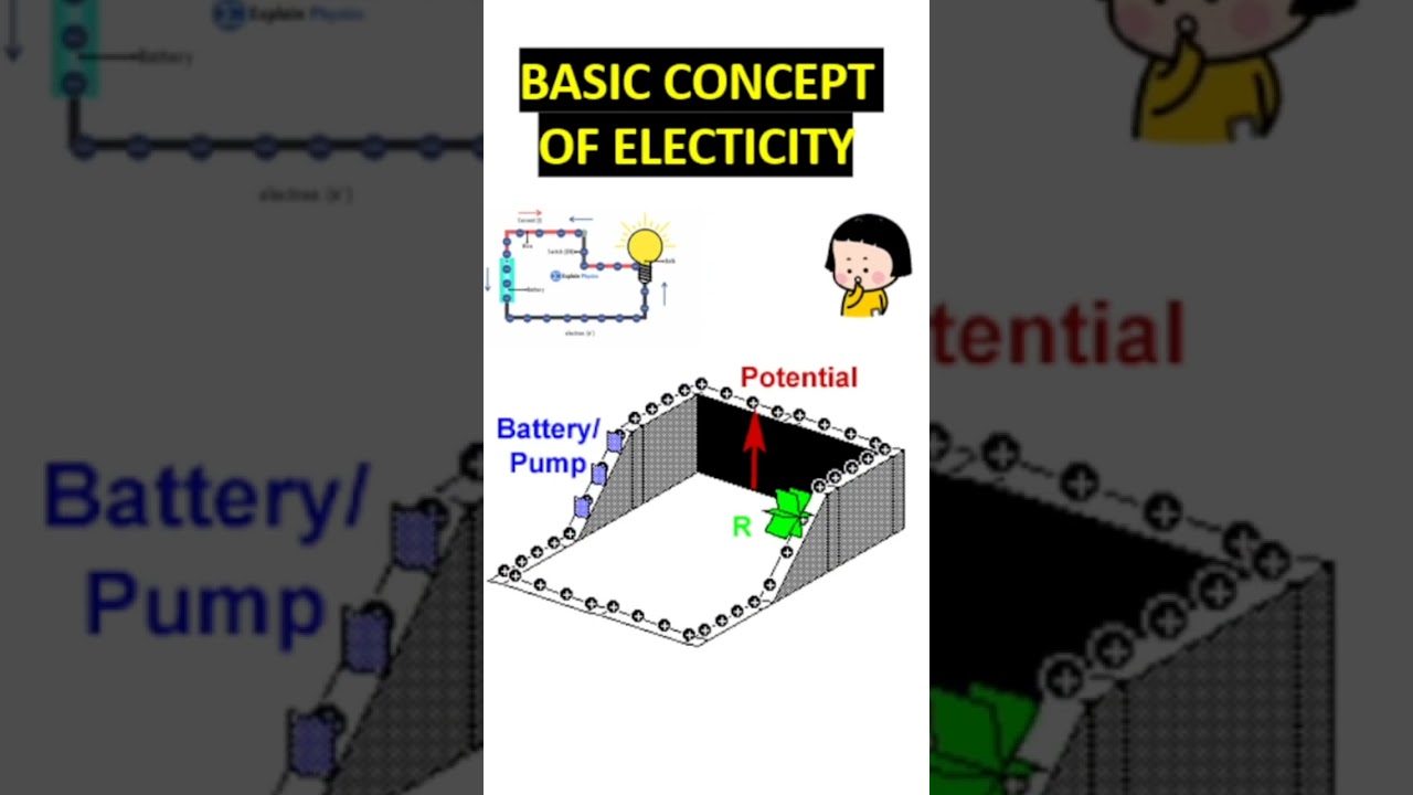 Electrical Concepts