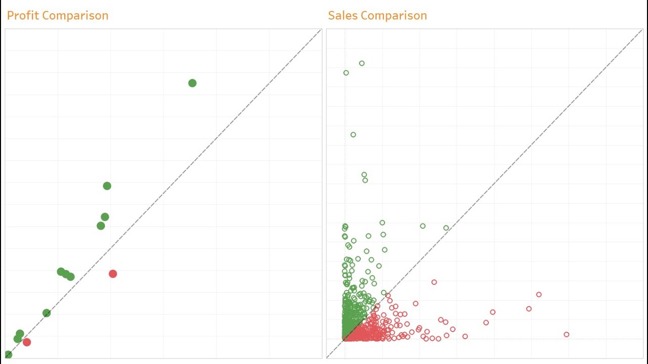 Tableau Tip: 45 Degree Reference Lines