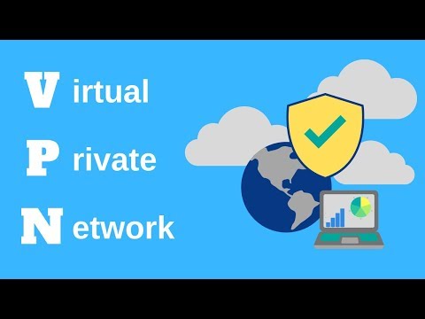 Virtual Private Network | VPN