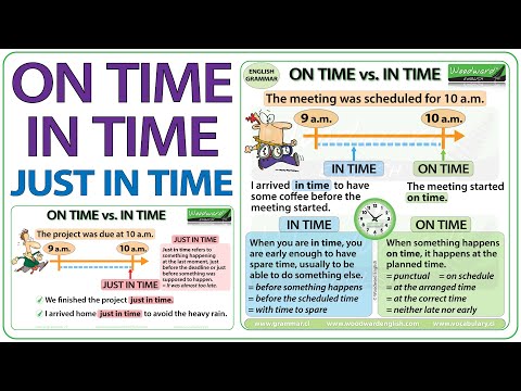 ON time vs. IN time vs. JUST IN time | Learn English Grammar | Prepositions in English