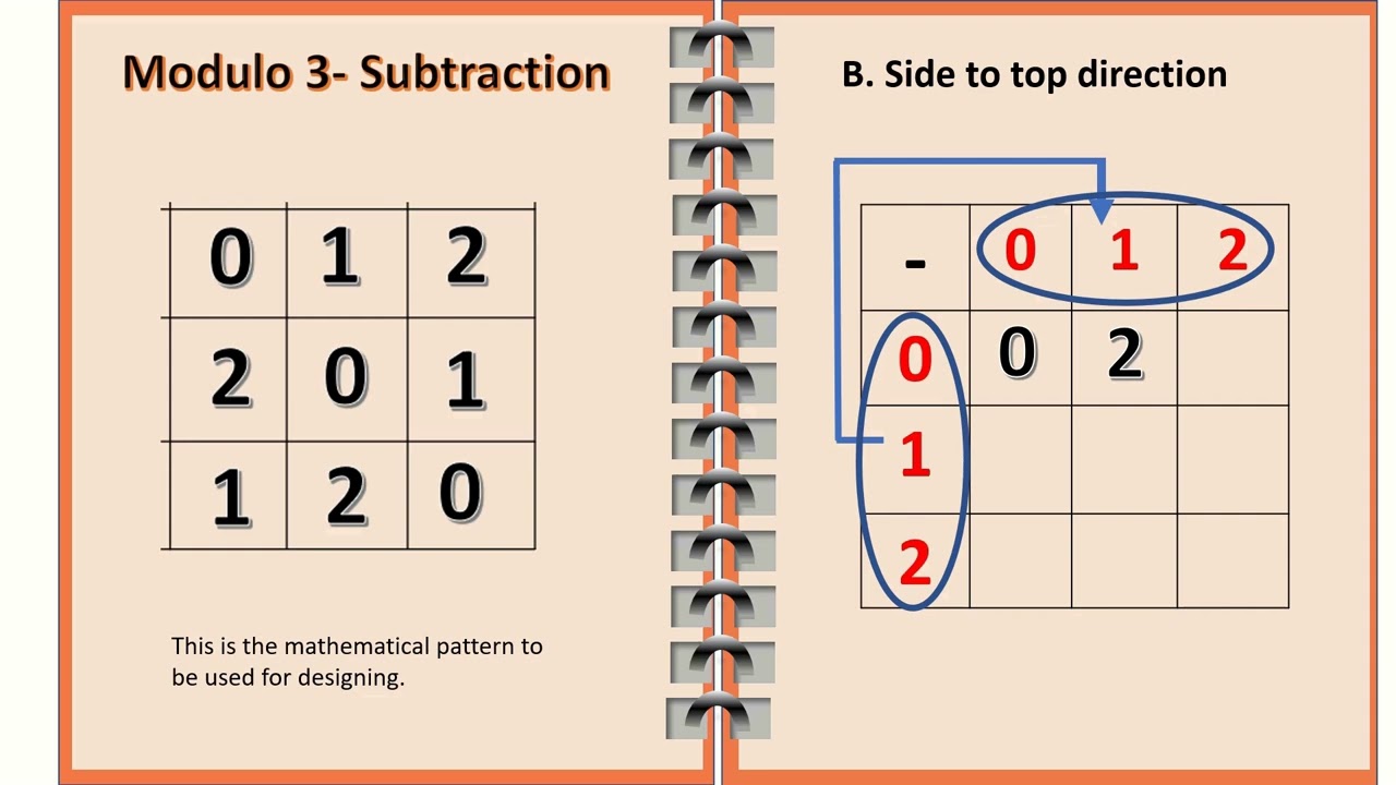Electronic Modulo Art Design-  Modulo 3 Operation