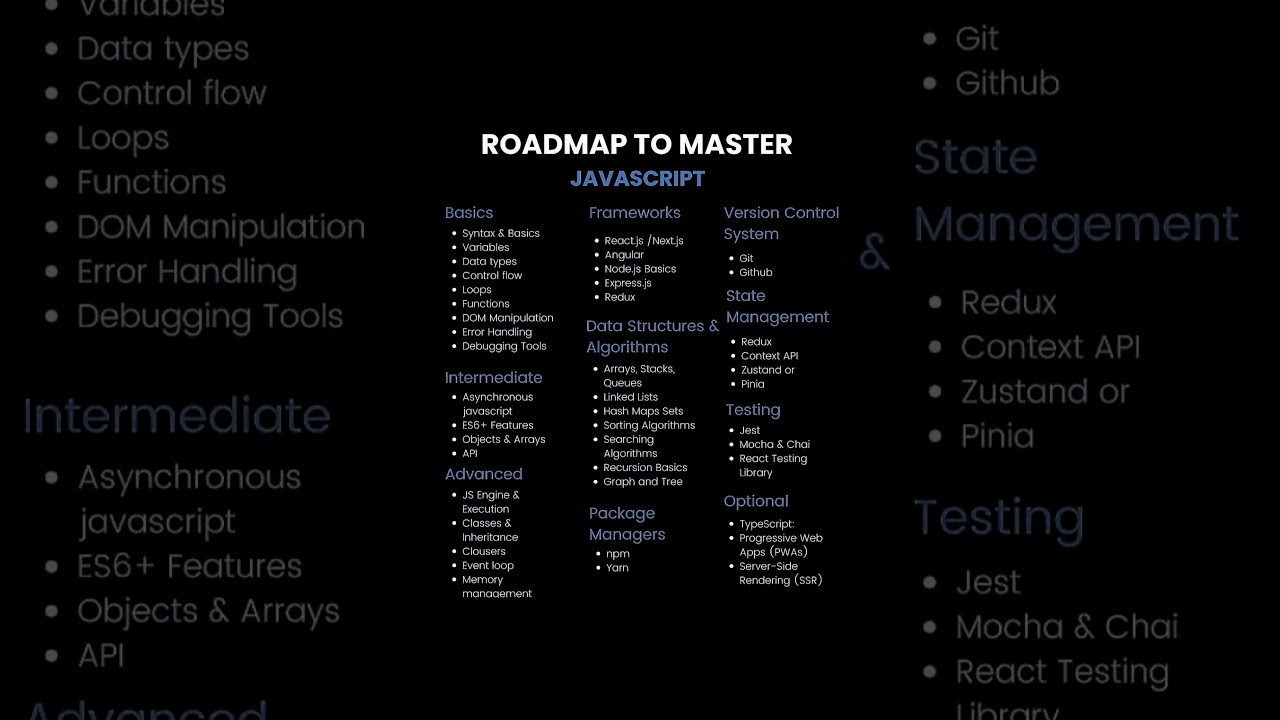 Secret JavaScript RoadMap