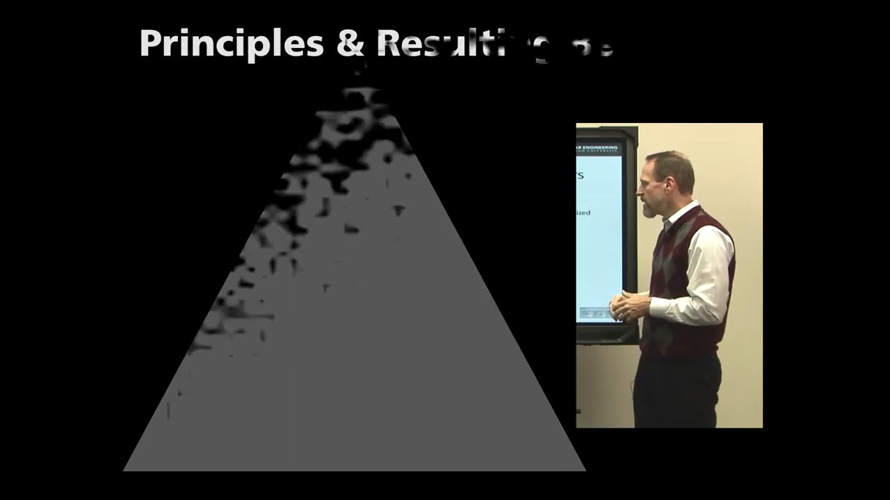 Nuclear Security Culture: Principles