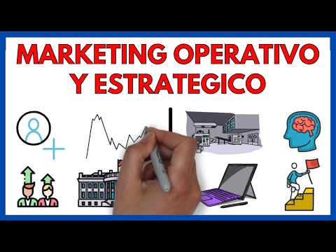 STRATEGIC and OPERATIONAL Marketing 🧐 | Examples | Business Economics 68#.