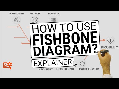 How to use Fishbone Diagram Step by Step: Simple Cause-and-Effect Tool I Explainer