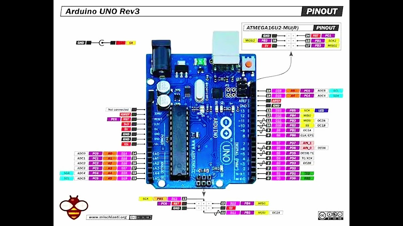 Arduino UNO Rev 3: high-resolution pinout, datasheet, and specs - Mischianti#circuit 