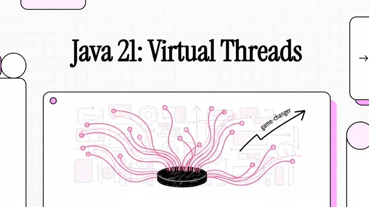 Java 21 Virtual Threads — The Biggest Concurrency Upgrade in 20 Years