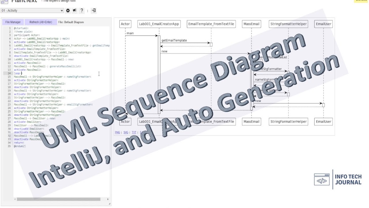 UML Sequence Diagram Basic, Auto Generation, and PlantUML (How to auto generate Sequence Diagrams?)
