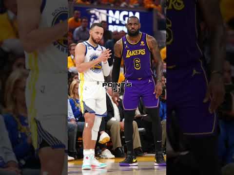 Lebron James playoff career high stats #nba #trending #100 #fy #playoffs#lakers