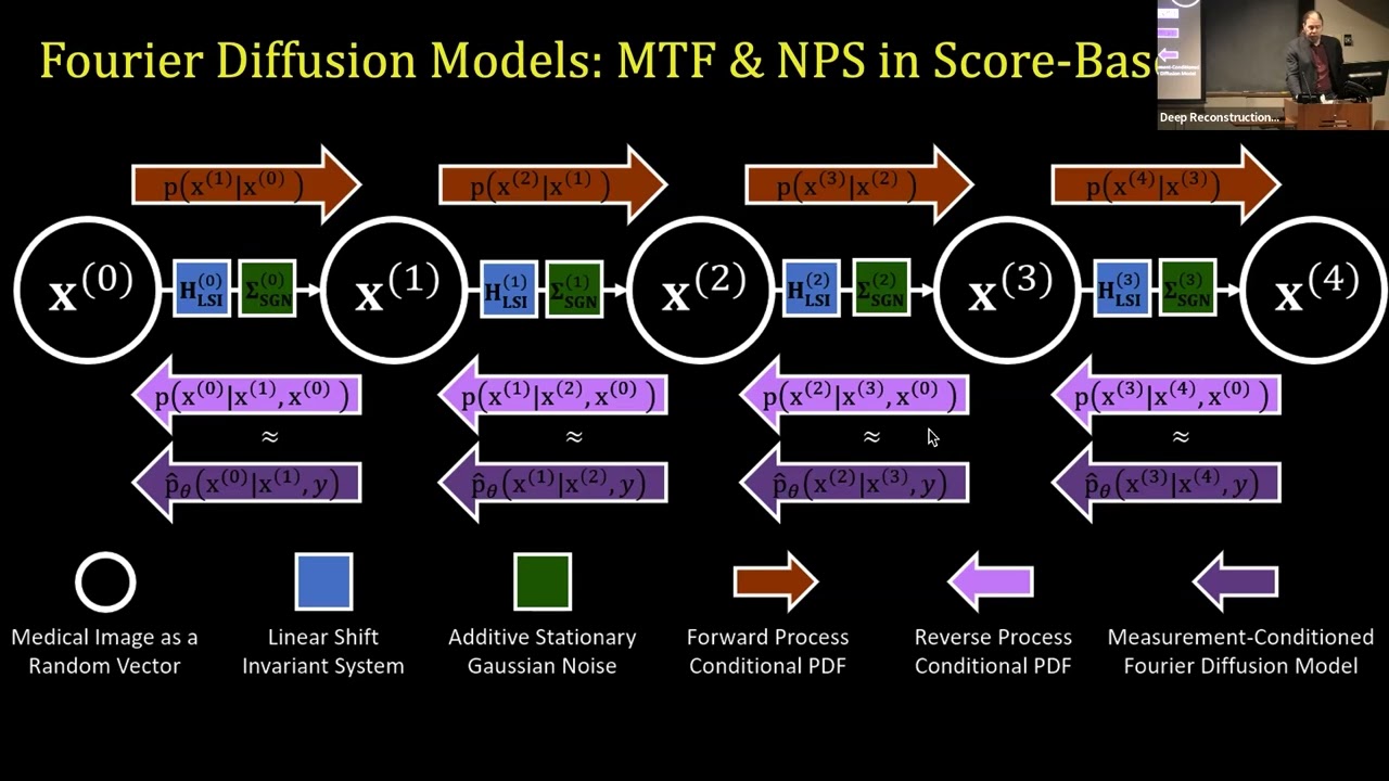 Integrating Image Quality Models into Deep CT Denoising