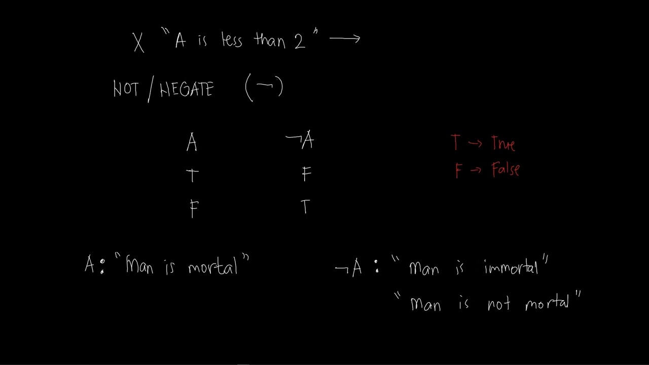3049 | CS25 | Propositional Logic