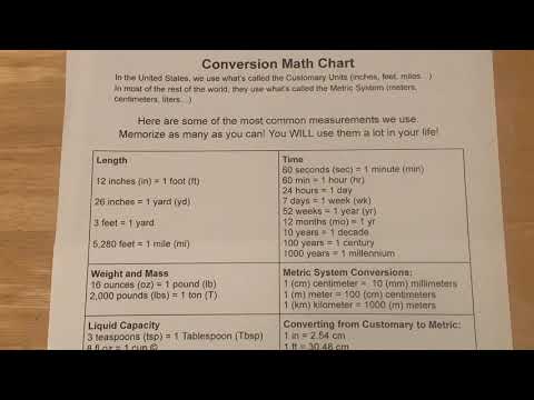 Measurement abbreviation review