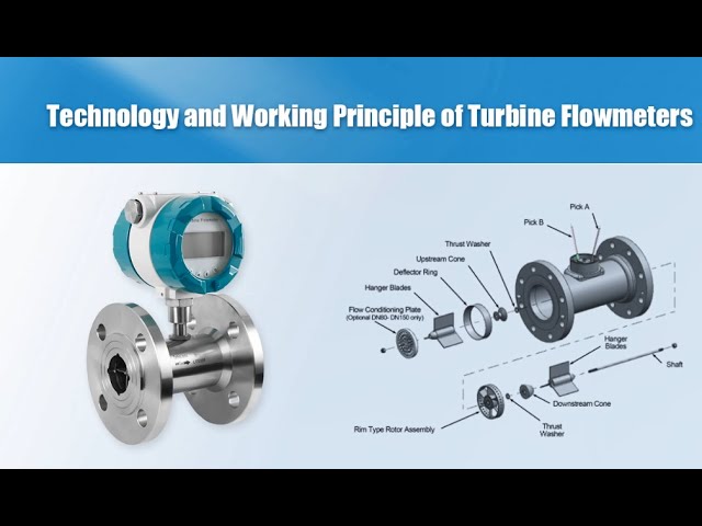 DIGITAL FLOW METER - Flow Sensors,Flow Switches,Digital Pressure Switch ...