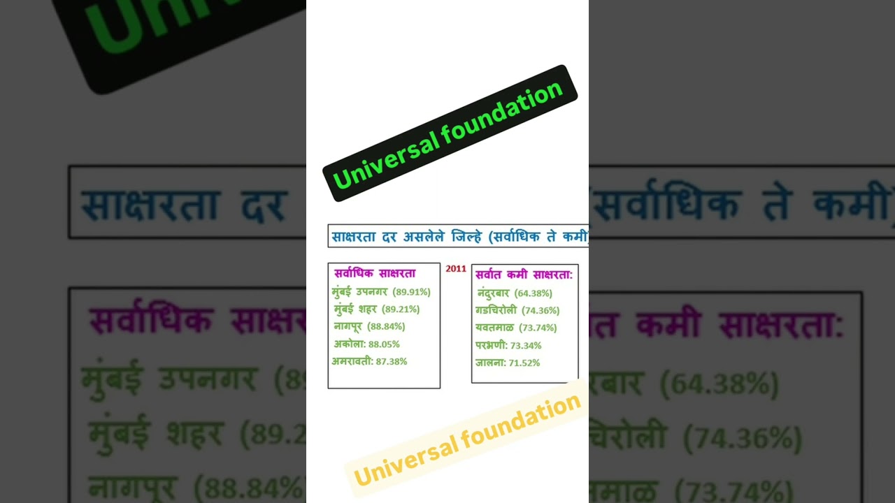 #population#demographics#worldpopulation#populationgrowth#statistics_learn_yourself