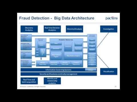 Unlock Big Data's Potential in Financial Services