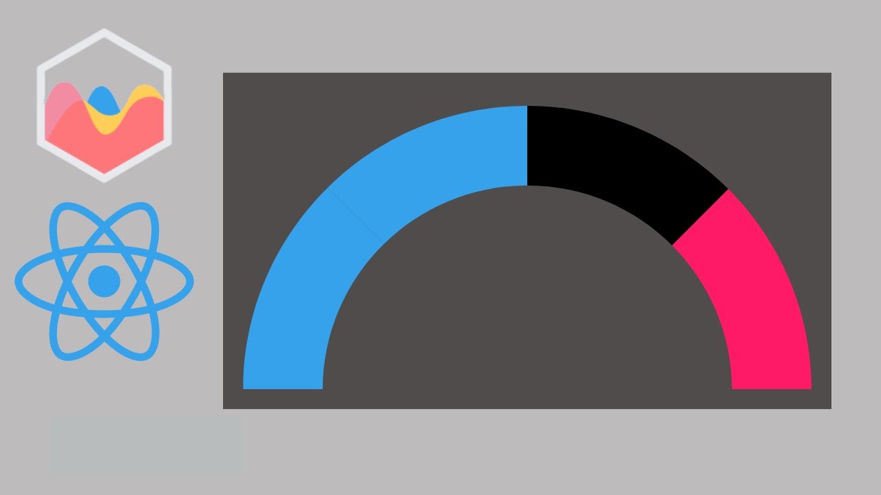 How to Add Background on Gauge Chart in React Chart JS 2