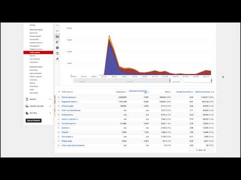 Analytics of Subscriptions Because I KNOW HOW TO PARTY